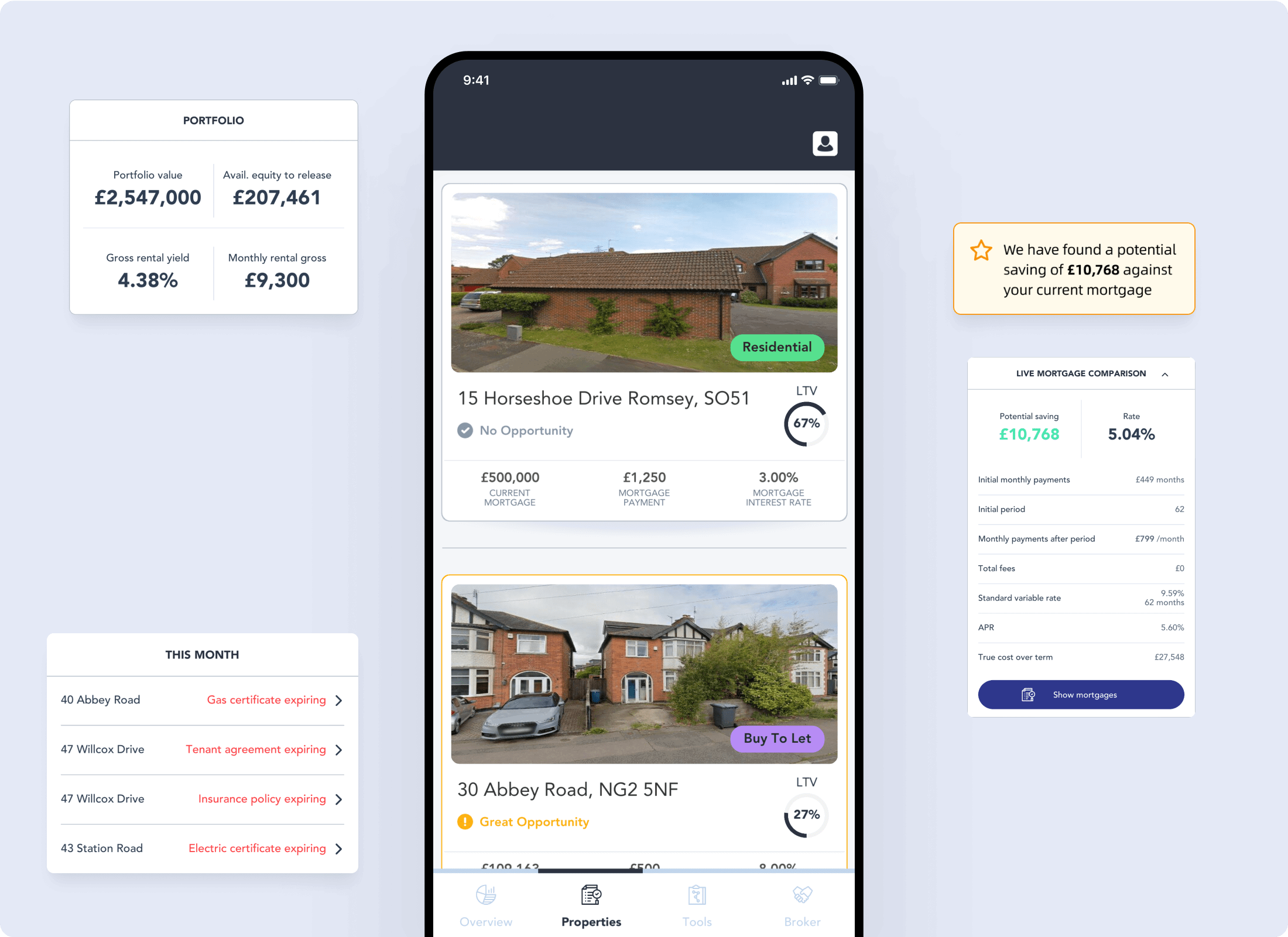 About us | Property Circle